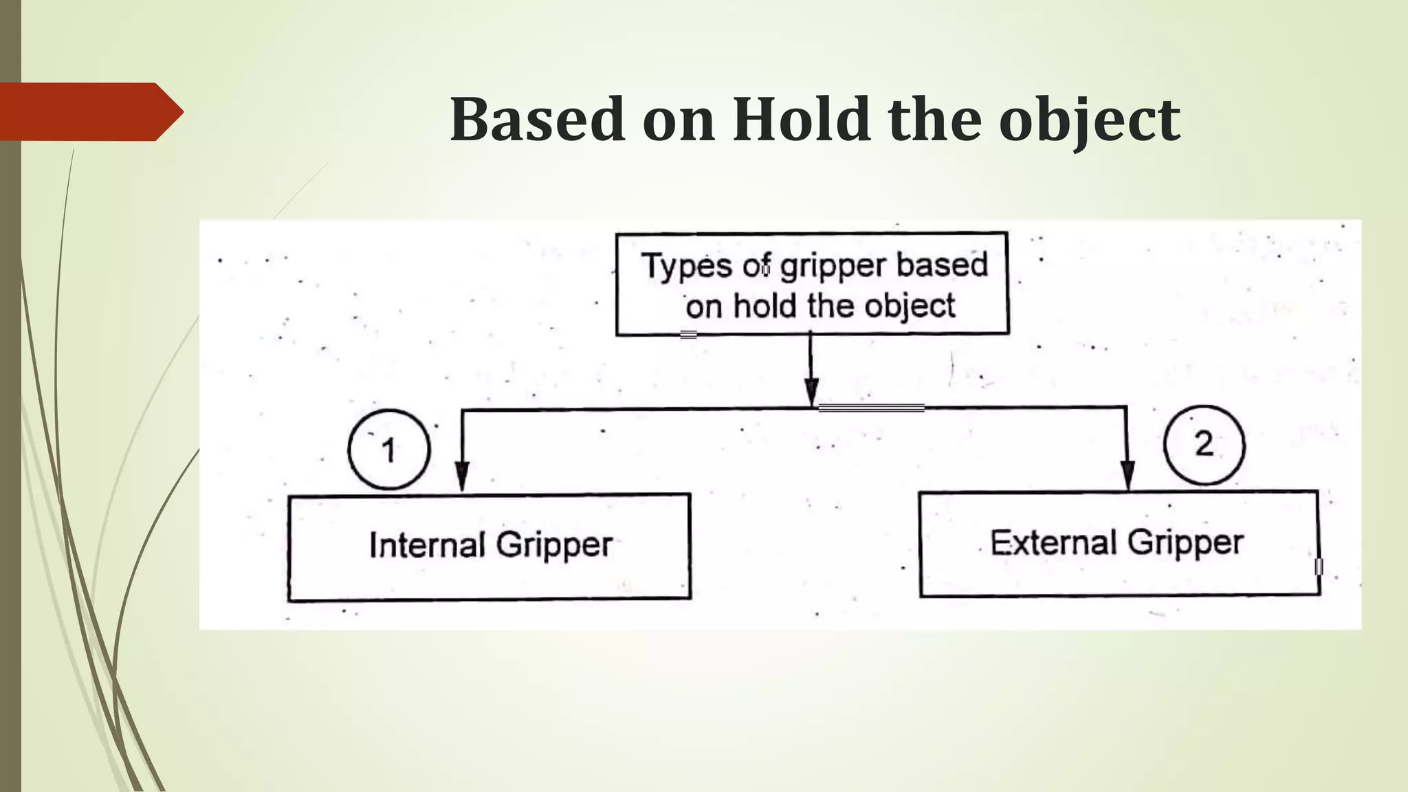 Unit-2-- End effector | PPTX | Robotics | Technology & Computing