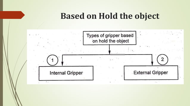 Robotics - unit-2 - End effector | PPTX