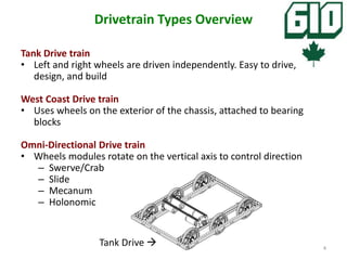 The Journey to a West Coast Drivetrain - Swatposium 2015 | PPTX