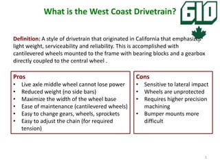 The Journey to a West Coast Drivetrain - Swatposium 2015 | PPTX
