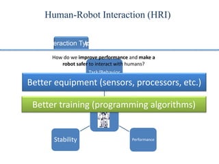 Robotics 101.pptx