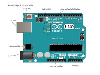 Short Discussion presentation to Introduce Robotics | PPT