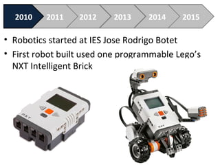 Robotics 2.0 | PPT
