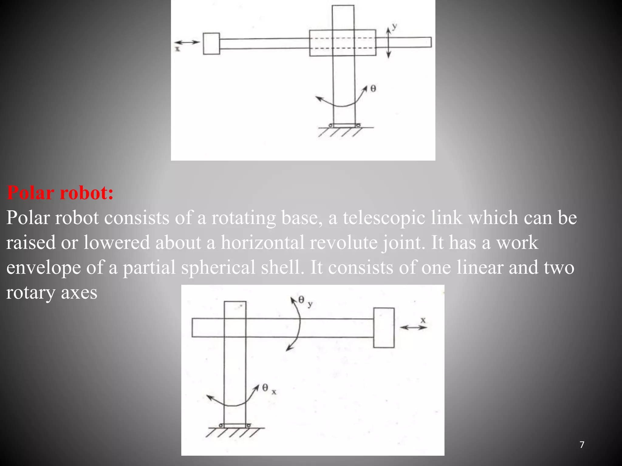 Components of industrial robotics | PPTX