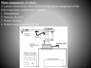 Components of industrial robotics | PPTX