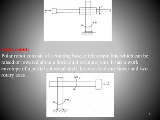 Components of industrial robotics | PPTX