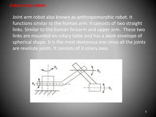 Components of industrial robotics | PPTX