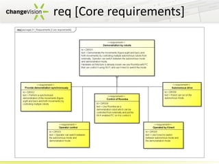 Using SysML in a RTC-based Robotics Application : a case study with a demo | PDF | Robotics ...