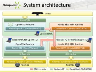 Using SysML in a RTC-based Robotics Application : a case study with a ...
