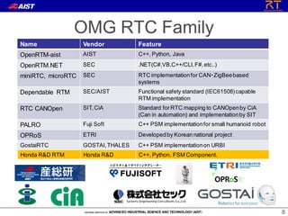 Using SysML in a RTC-based Robotics Application : a case study with a demo | PDF | Robotics ...