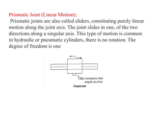 Components of industrial robotics types of arms and end effectors | PPTX