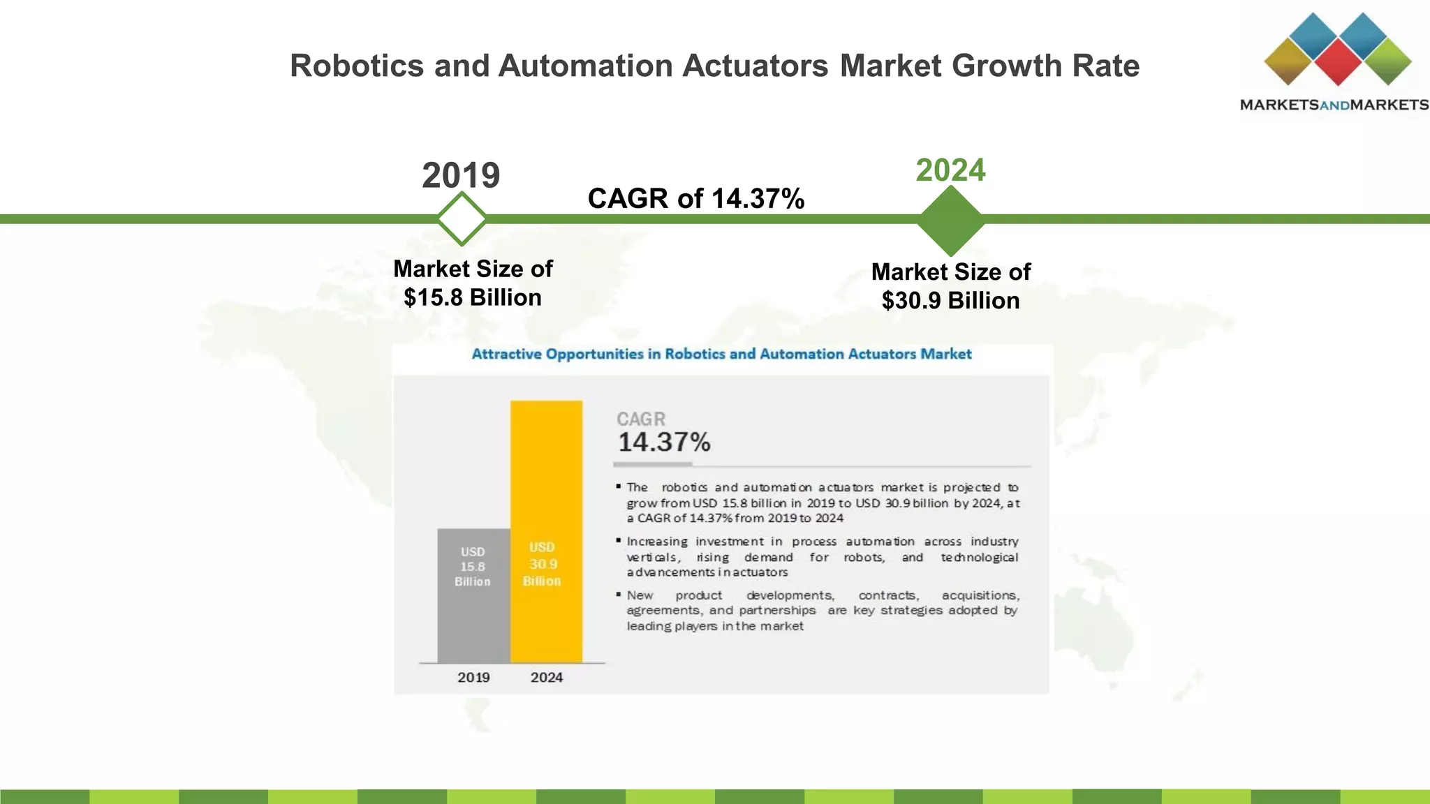 Robotics and automation actuators marketRobotics and Automation ...