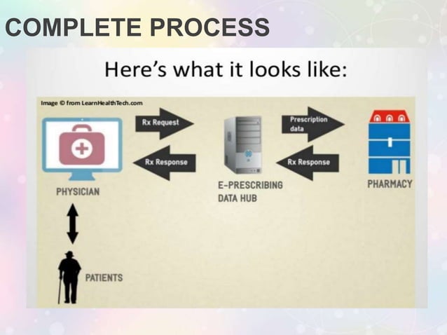 E-prescribing (electronic medical prescribing) | PPTX | Healthcare ...