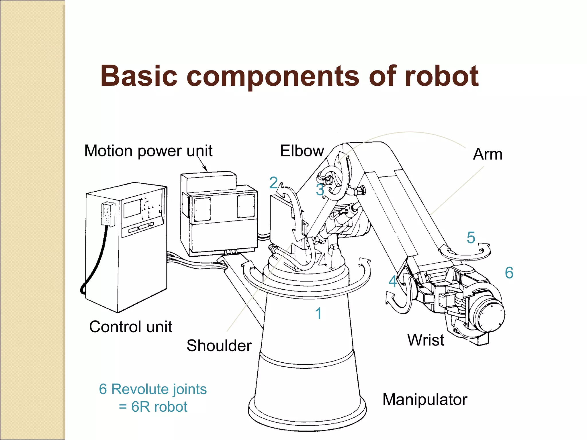 Robotics and machine vision system | PPT