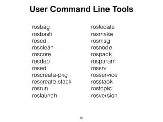 Raspberry Pi + ROS | PDF
