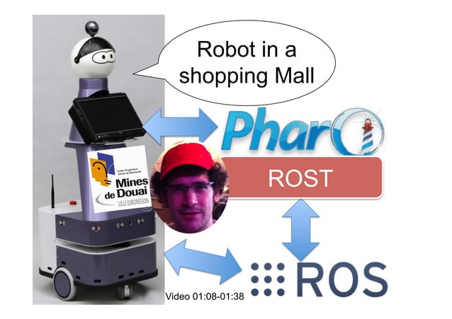 Smalltalk to Rule all Robots | PDF