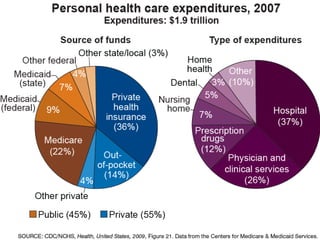 Robotics And Their Economic Impact On Healthcare | PPT