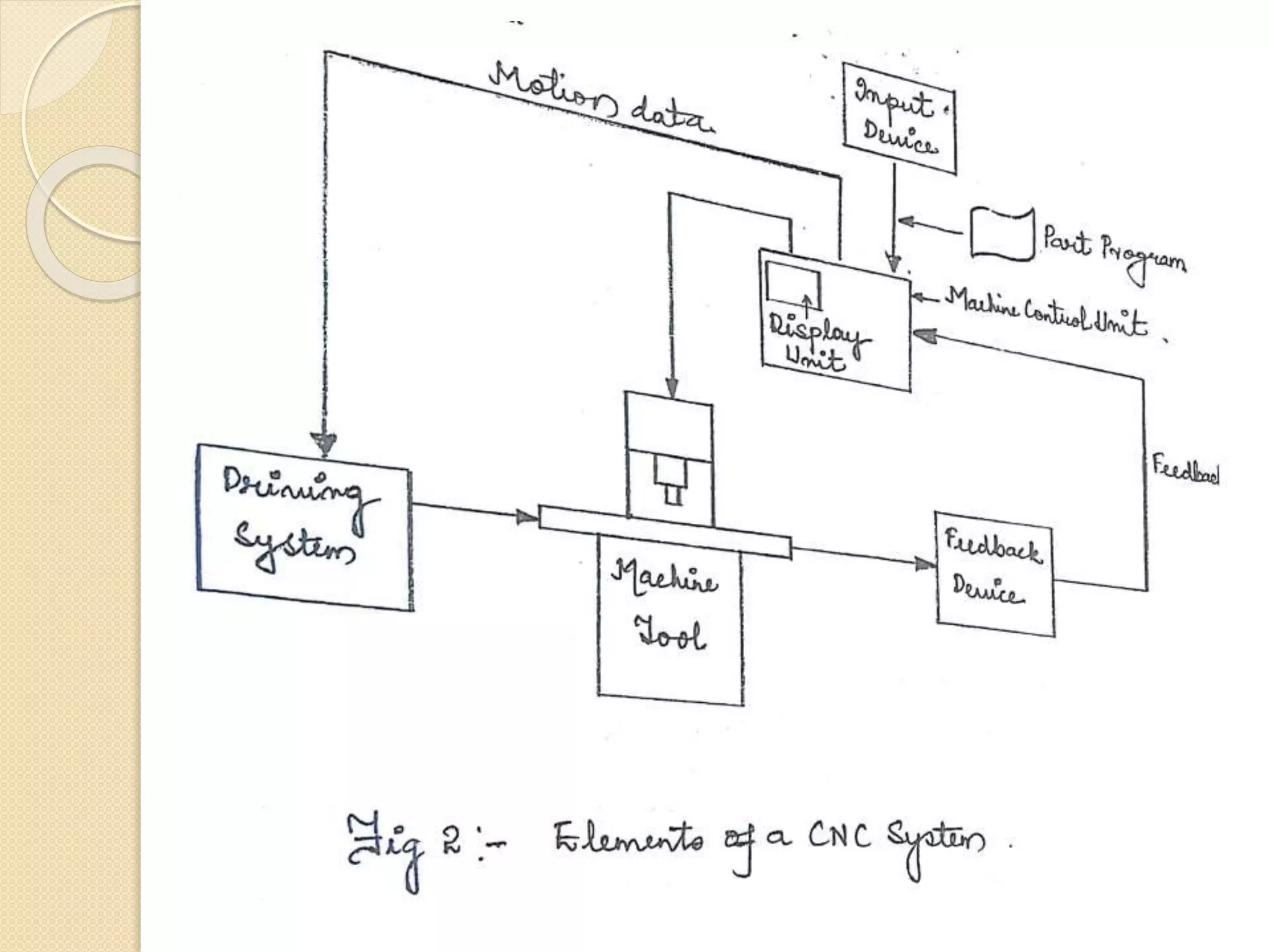 Robotics and Automation | PPTX