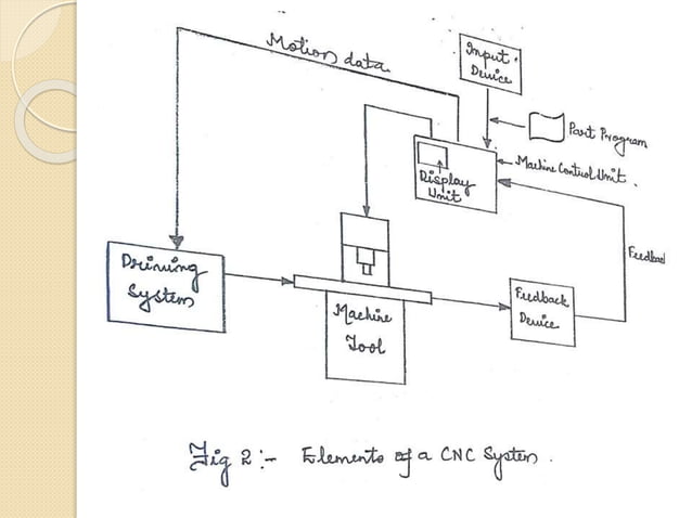 Robotics and Automation | PPTX