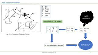 Robotics_Chap_03.pdf