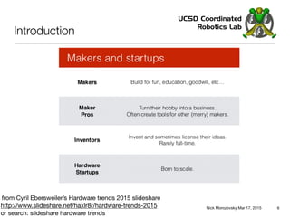 Prototyping Dynamic Robots | PDF