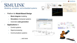 Robotics Development with MATLAB - Jose Avendano 2020.06.03 | RoboCup@Home Education | PPT