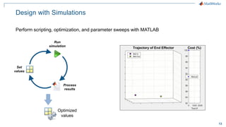 Robotics Development with MATLAB - Jose Avendano 2020.06.03 | RoboCup@Home Education | PDF
