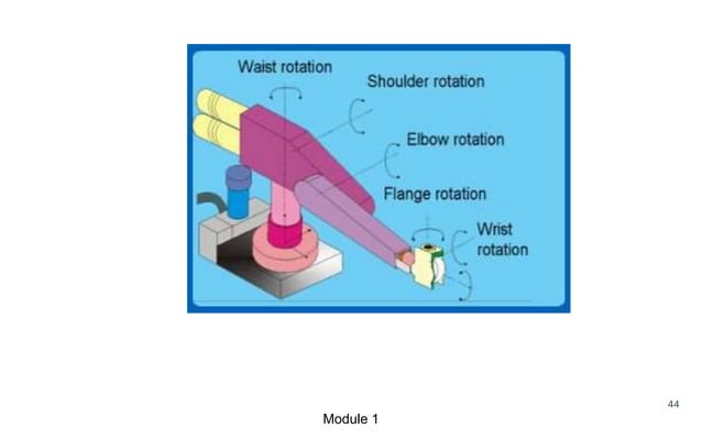 Robotics_EC368_Module_1.pptx