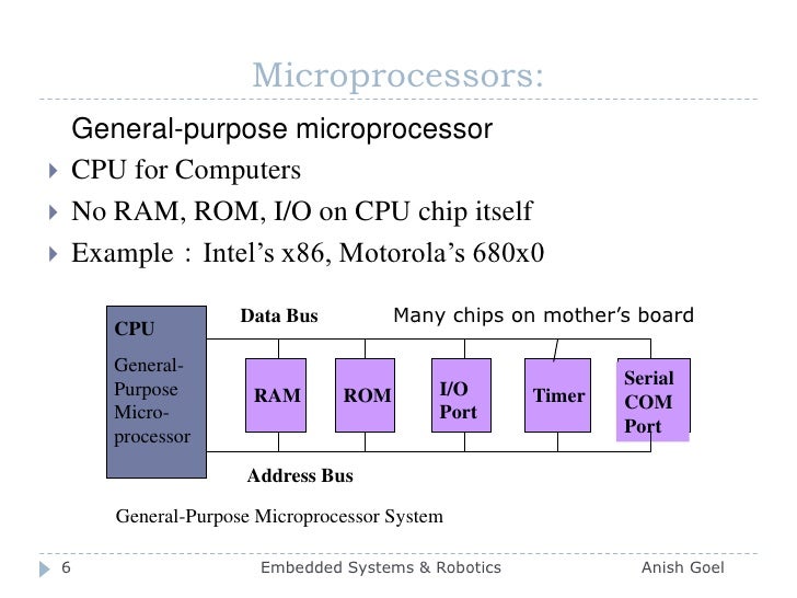 Robotics & Embedded Systems