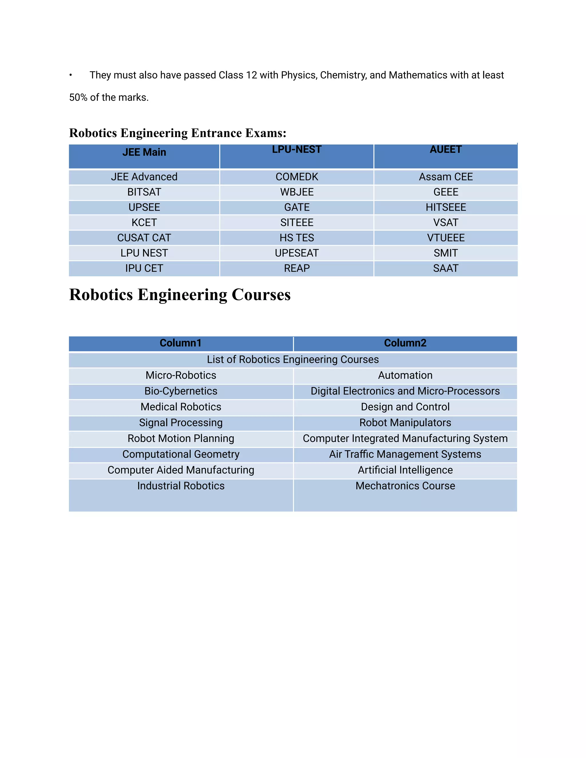 Robotics Engineering Courses.pdf | Postgraduate Education | College ...