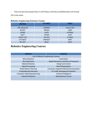 Robotics Engineering Courses.pdf | Postgraduate Education | College Education