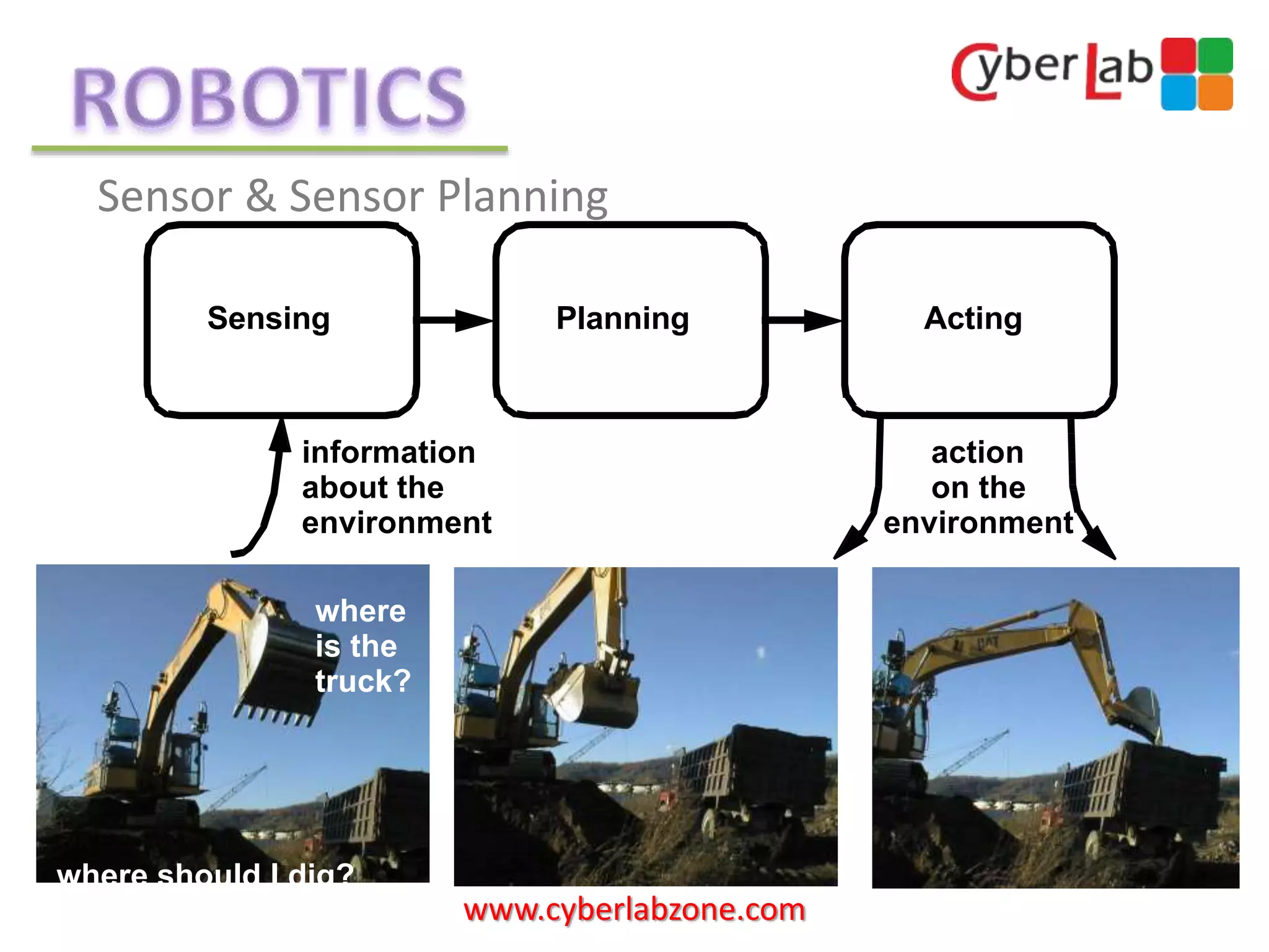 What is Robotics - Robotics Concept Explained for Kids | PPSX ...
