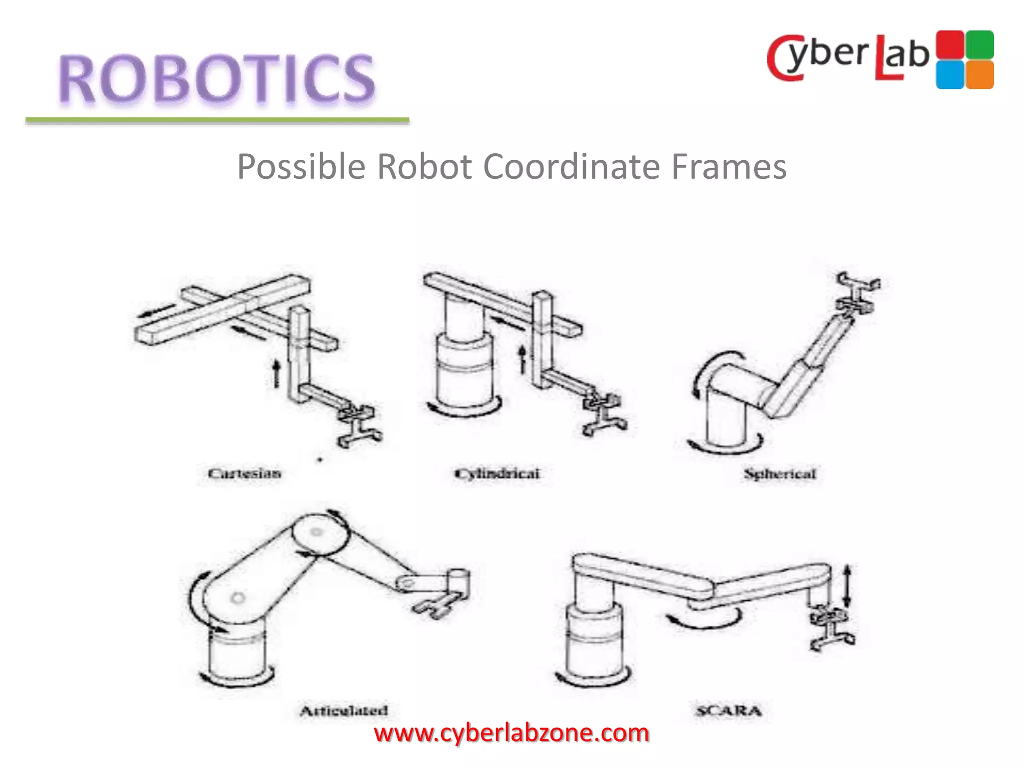 What is Robotics - Robotics Concept Explained for Kids | PPSX