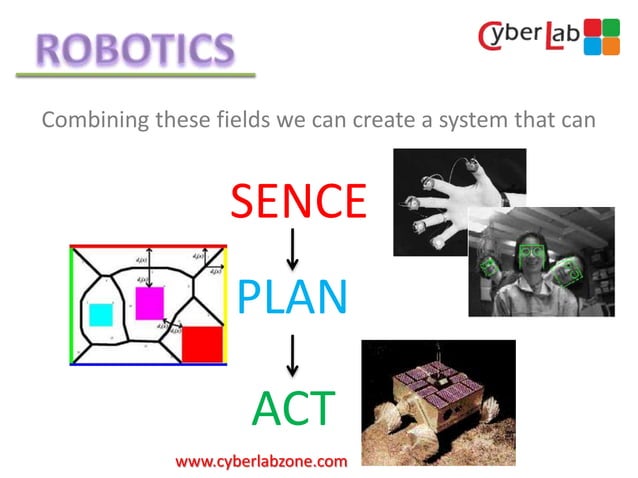 What is Robotics - Robotics Concept Explained for Kids | PPSX ...