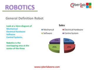 What is Robotics - Robotics Concept Explained for Kids | PPSX