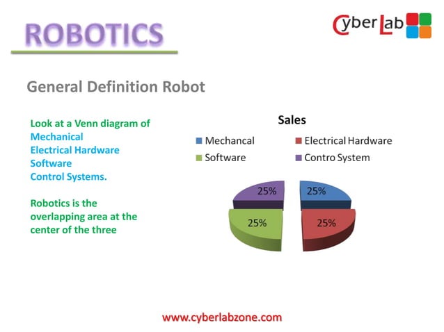 What is Robotics - Robotics Concept Explained for Kids | PPSX | Robotics | Technology & Computing
