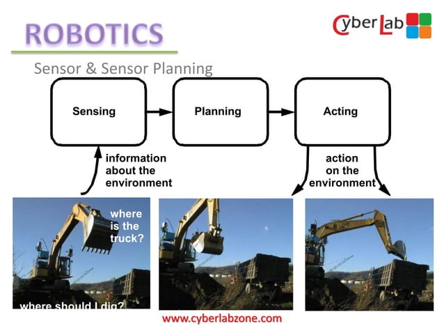 What is Robotics - Robotics Concept Explained for Kids | PPSX | Robotics | Technology & Computing