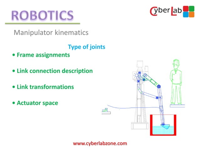 What is Robotics - Robotics Concept Explained for Kids | PPSX ...