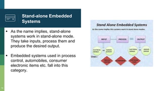 robotics for embedded systems.pptx