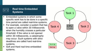 robotics for embedded systems.pptx