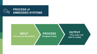 robotics for embedded systems.pptx