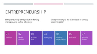 Convergence of Robotics and Gen AI offers excellent opportunities for ...