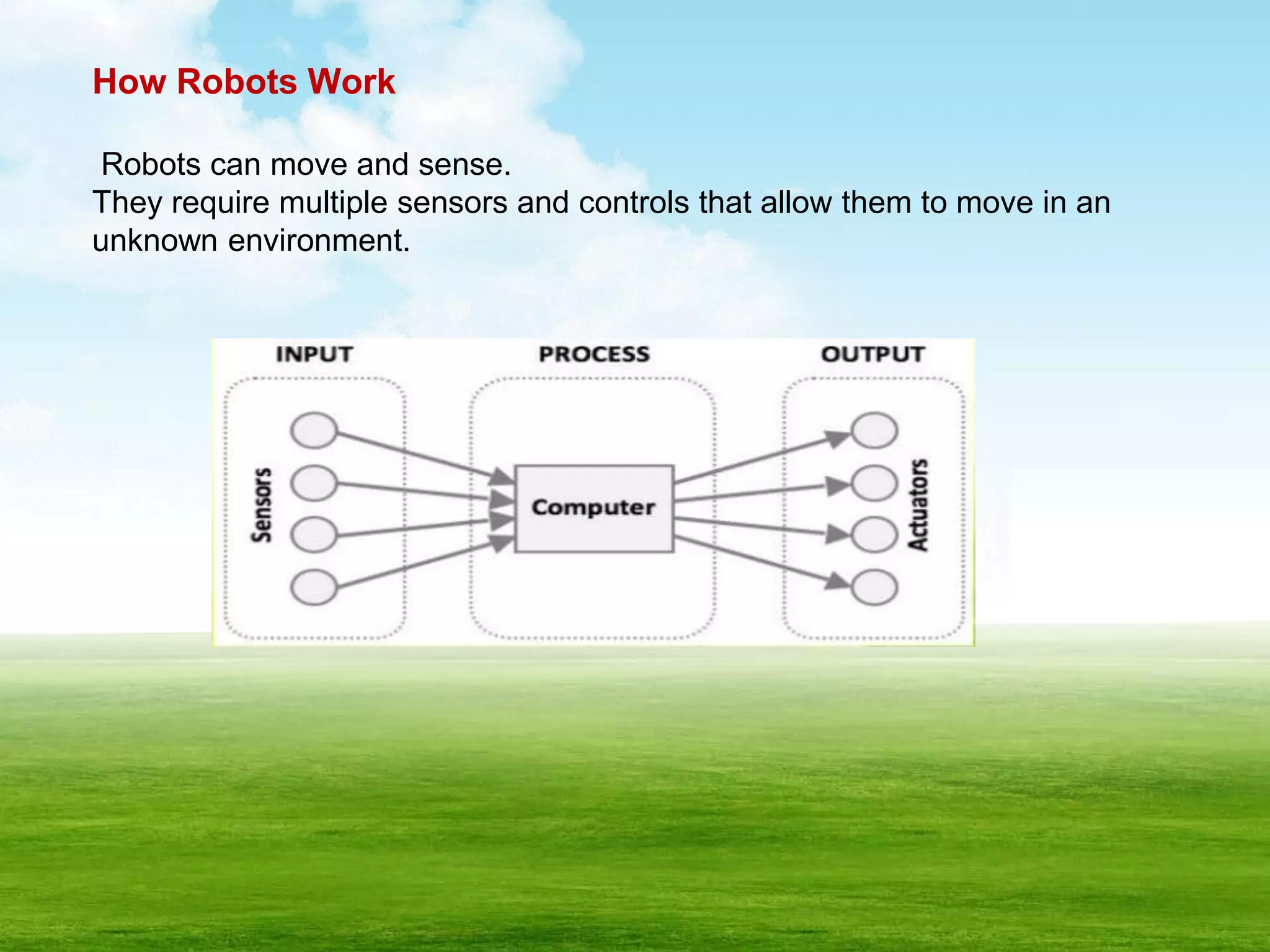 Pivot System and Robotics in Agriculture. | PPTX
