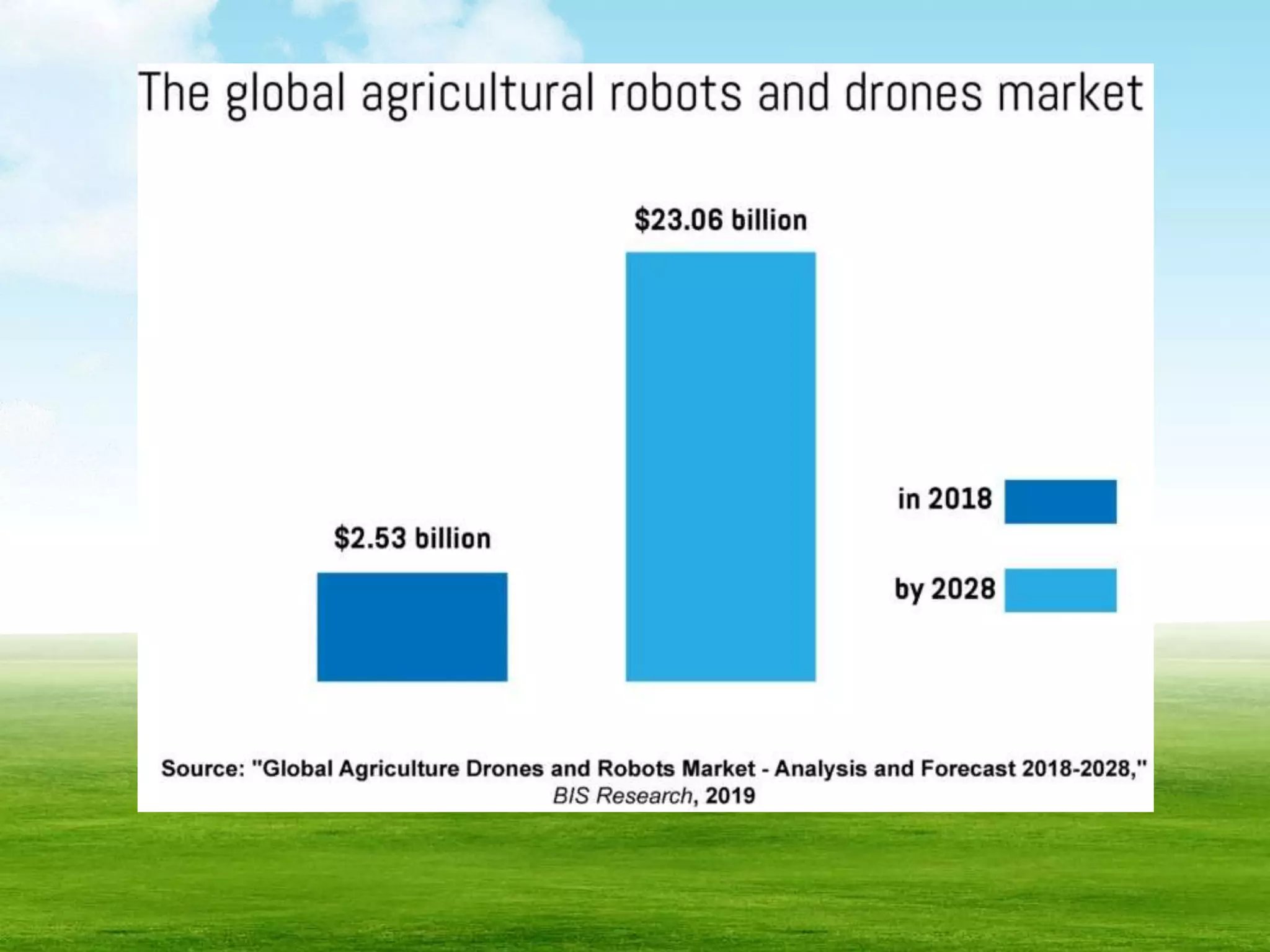 Pivot System and Robotics in Agriculture. | PPTX