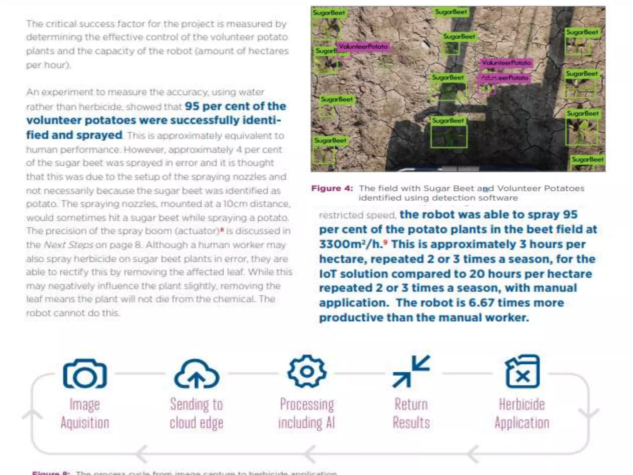 Pivot System and Robotics in Agriculture. | PPTX | Agriculture | Industries