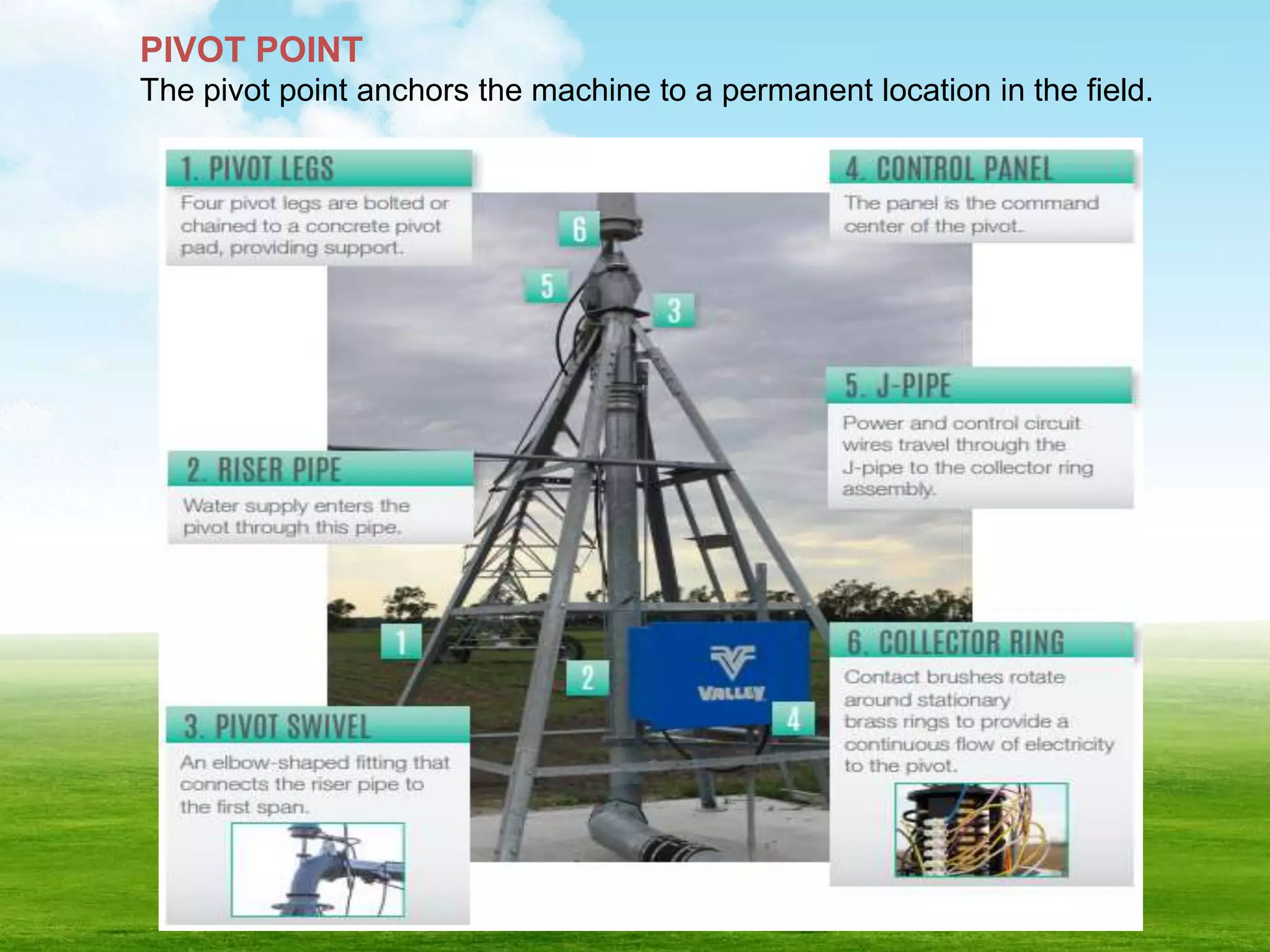 Pivot System and Robotics in Agriculture. | PPTX