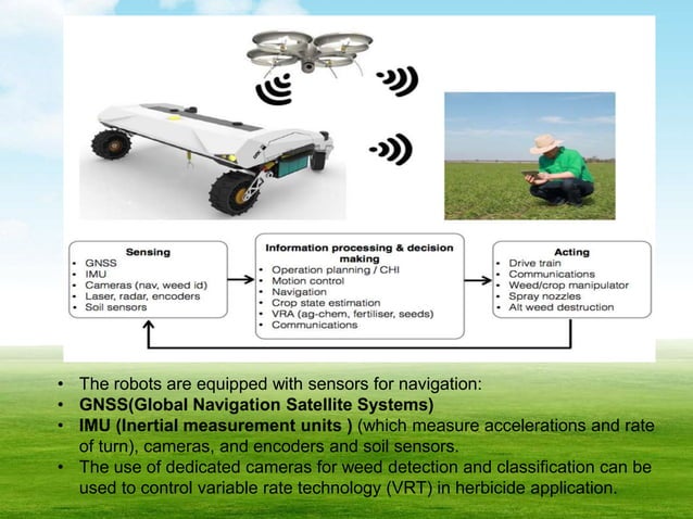 Pivot System and Robotics in Agriculture. | PPTX | Agriculture | Industries