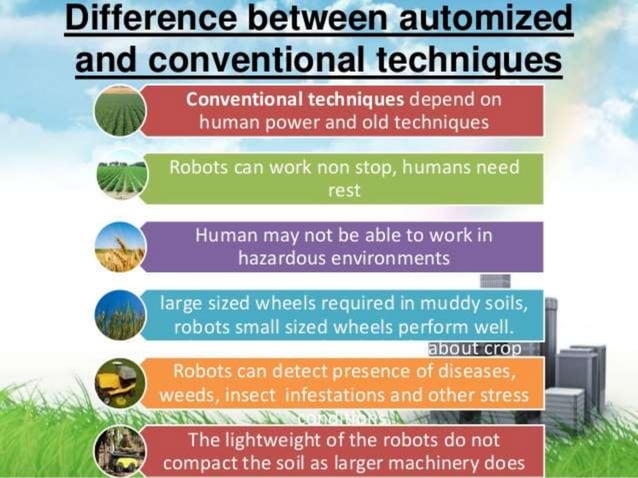 Pivot System and Robotics in Agriculture. | PPTX | Agriculture | Industries