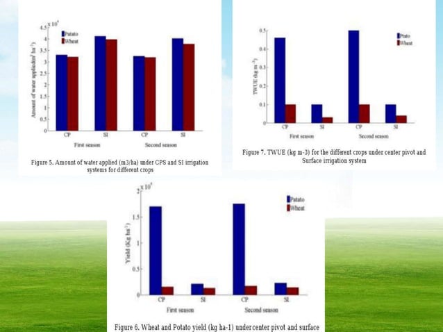Pivot System and Robotics in Agriculture. | PPTX | Agriculture | Industries