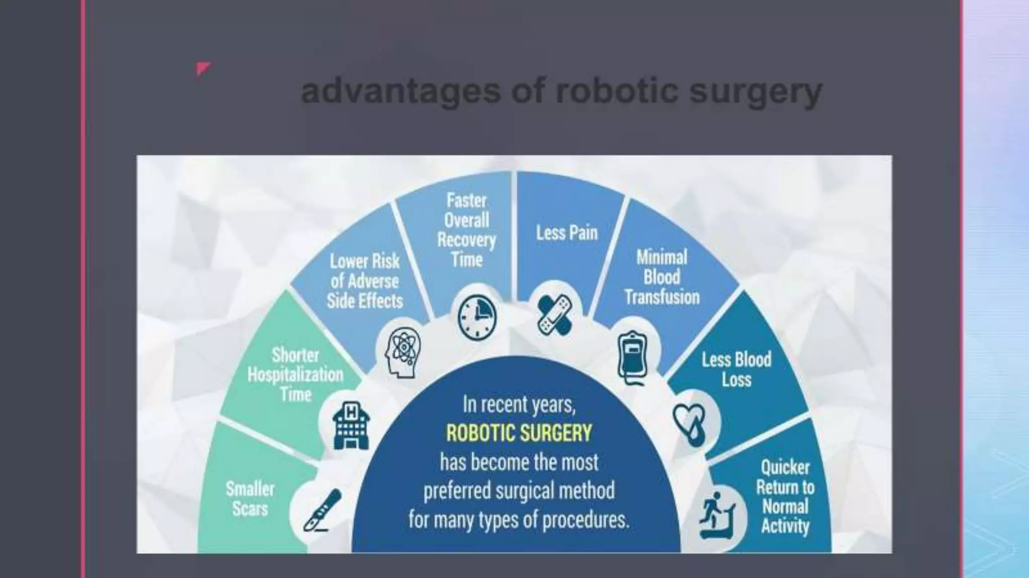 Robotics in ehealth 2021 | PPT